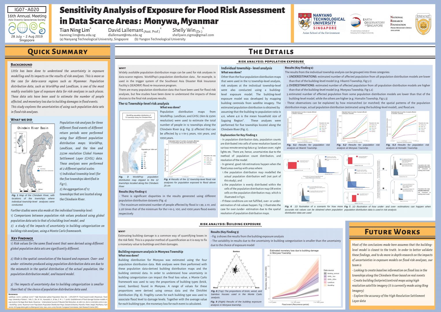 POSTER Sensitivity analysis of flood risk assessment – Chindwin ...
