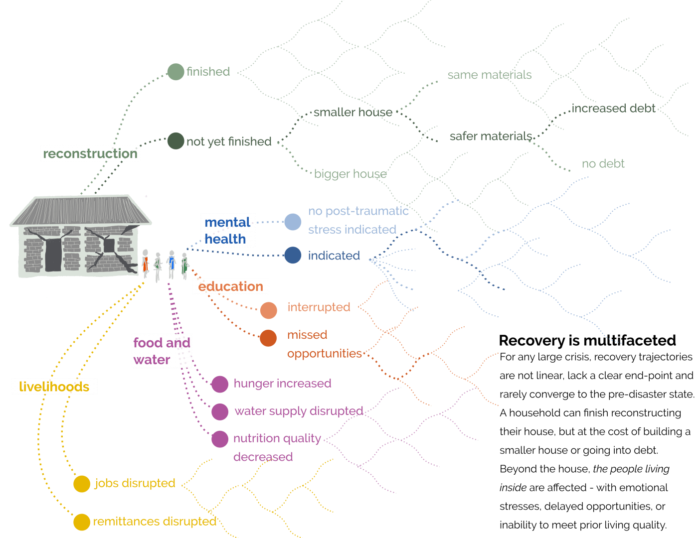 Five years later: equitable recovery research in Nepal – Disaster ...