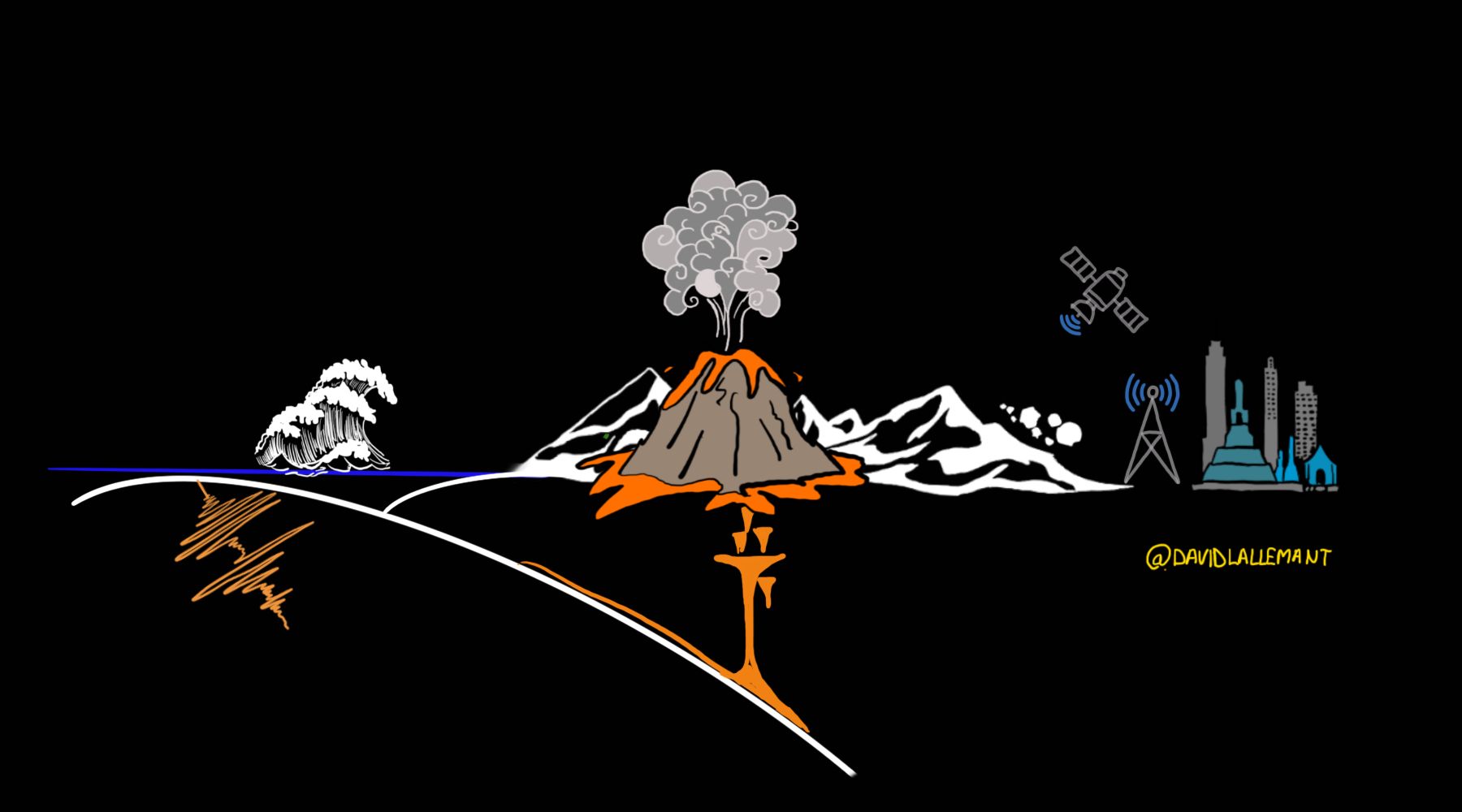 Illustrations on disaster risk – Disaster Analytics for Society Lab @NTU
